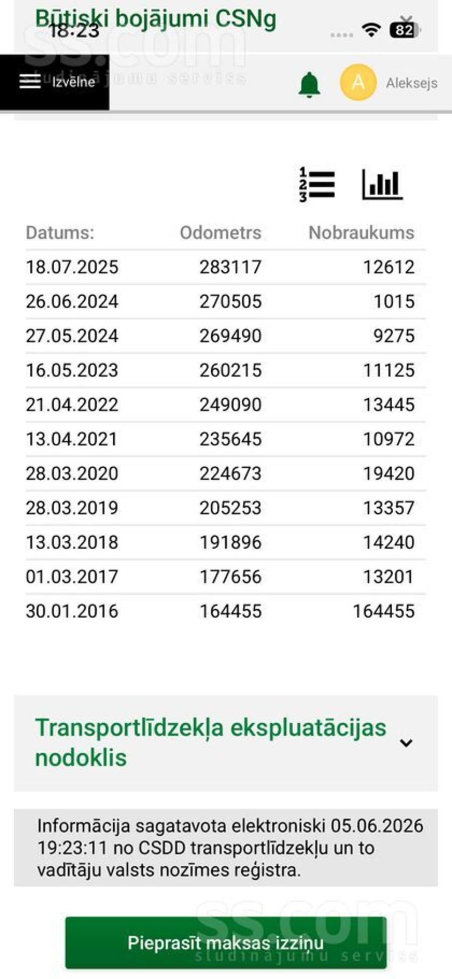 Белый Мерседес Ц 250 2011 в Лиепая, объемом двигателя 2.10 л и пробегом 293 тыс. км за 7600 €, фото 17 на AUTOMOTO.COM.LV