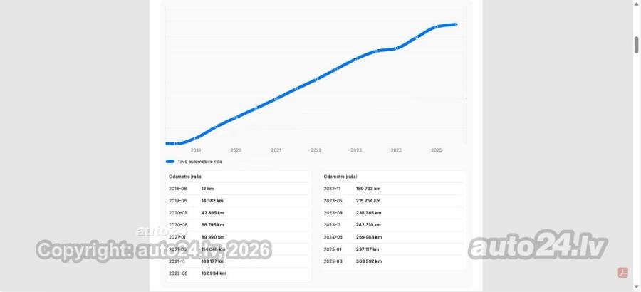 Черный Мерседес Ц-Класс 2018 в Даугавпилс, объемом двигателя 2.00 л и пробегом 300 тыс. км за 20500 €, фото 25 на AUTOMOTO.COM.LV