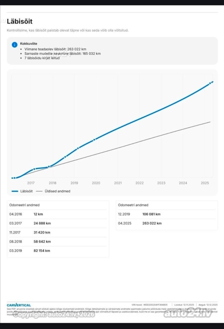 Balts Mercedes-Benz C-Class 2016 Tallina, ar dzinēja tilpumu 2.10 L un nobraukumu 280 tūkst. km par 8200 €, foto 13 vietnē AUTOMOTO.COM.LV