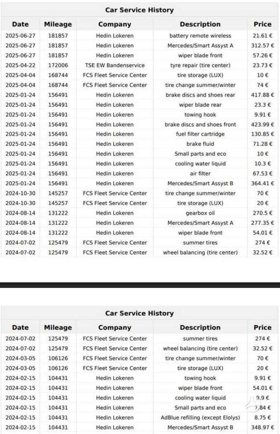 Black Mercedes-Benz CLA 180 2022 in Siauliai, with an engine capacity of 2.00 L and mileage of 200 thousand km for 19499 €, photo 11 on AUTOMOTO.COM.LV