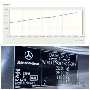 Серый Мерседес ЦЛА-класс 2016 в Таллин, объемом двигателя 2.20 л и пробегом 0 тыс. км за 7450 €, фото 18 на AUTOMOTO.COM.LV