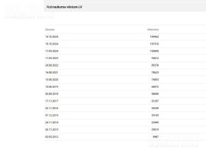 Melns Mercedes-Benz CLS 350 2011 Rīga, ar dzinēja tilpumu 3.00 L un nobraukumu 110 tūkst. km par 16900 €, foto 15 vietnē AUTOMOTO.COM.LV