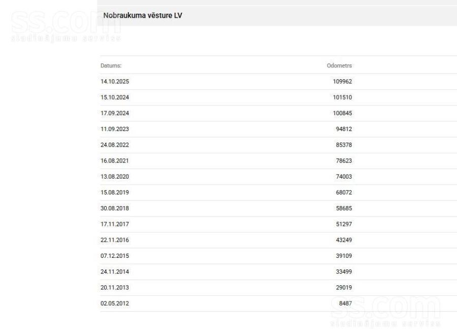 Melns Mercedes-Benz CLS 350 2011 Rīga, ar dzinēja tilpumu 3.00 L un nobraukumu 110 tūkst. km par 16900 €, foto 15 vietnē AUTOMOTO.COM.LV