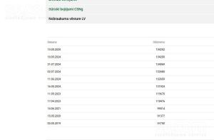 Черный Мерседес ЦЛС 63 АМГ 2013 в Рига, объемом двигателя 5.50 л и пробегом 140 тыс. км за 36900 €, фото 15 на AUTOMOTO.COM.LV