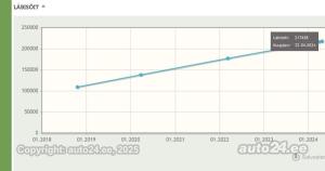 Черный Мерседес ЦЛС-Класс 2015 в Тарту, объемом двигателя 3.00 л и пробегом 240 тыс. км за 15899 €, фото 29 на AUTOMOTO.COM.LV