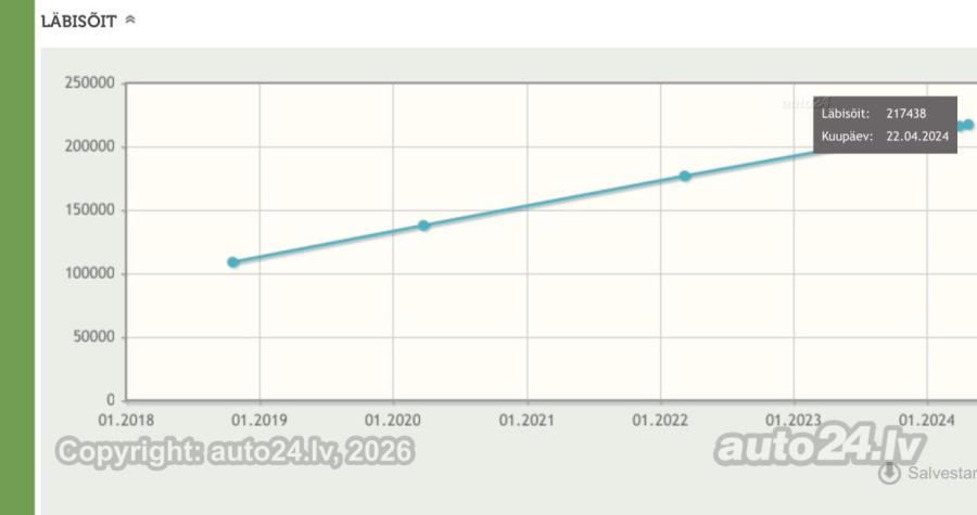 Черный Мерседес ЦЛС-Класс 2015 в Тарту, объемом двигателя 3.00 л и пробегом 240 тыс. км за 15499 €, фото 28 на AUTOMOTO.COM.LV