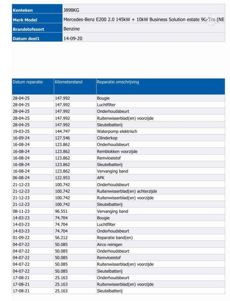 Синий Мерседес E 200 2020 в Вильнюс, объемом двигателя 2.00 л и пробегом 165 тыс. км за 24850 €, фото 40 на AUTOMOTO.COM.LV