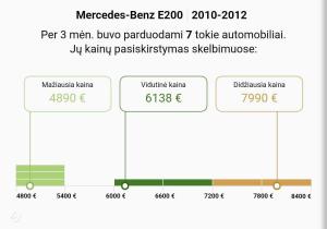 Белый Мерседес E 200 2011 в Утена, объемом двигателя 2.14 л и пробегом 280 тыс. км за 4990 €, фото 25 на AUTOMOTO.COM.LV