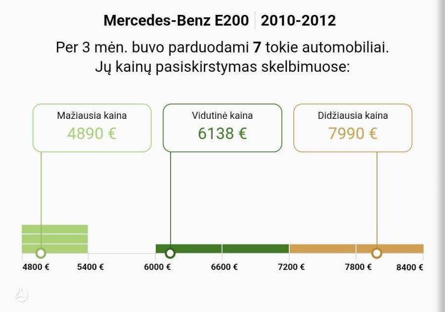 Белый Мерседес E 200 2011 в Утена, объемом двигателя 2.14 л и пробегом 280 тыс. км за 4990 €, фото 25 на AUTOMOTO.COM.LV