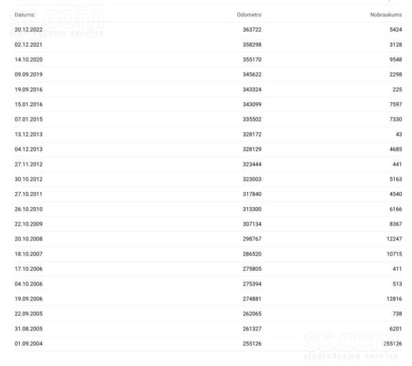 Черный Мерседес E 220 1993 в Рига, объемом двигателя 2.20 л и пробегом 371 тыс. км за 1900 €, фото 7 на AUTOMOTO.COM.LV