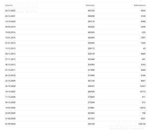 Черный Мерседес E 220 1993 в Рига, объемом двигателя 2.20 л и пробегом 371 тыс. км за 1900 €, фото 8 на AUTOMOTO.COM.LV