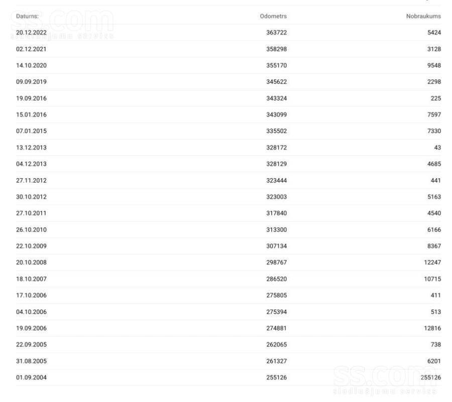 Черный Мерседес E 220 1993 в Рига, объемом двигателя 2.20 л и пробегом 371 тыс. км за 1900 €, фото 8 на AUTOMOTO.COM.LV