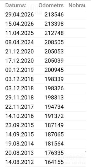 Синий Мерседес E 220 1994 в Рига, объемом двигателя 2.20 л и пробегом 214 тыс. км за 5900 €, фото 33 на AUTOMOTO.COM.LV