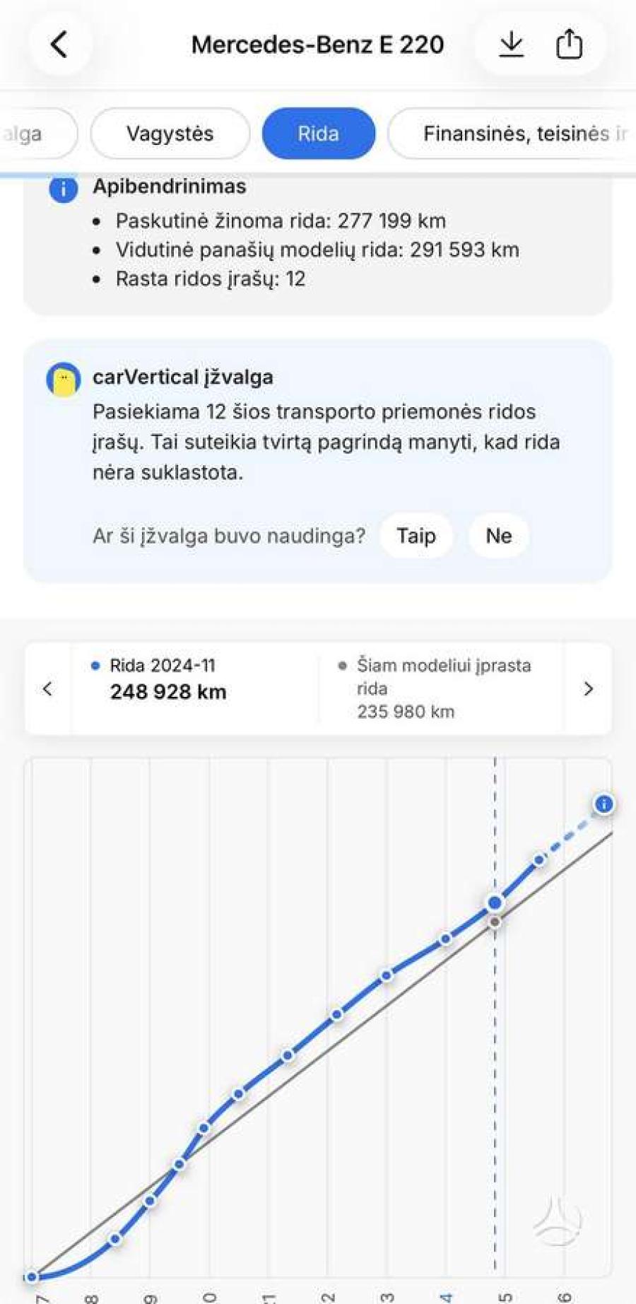 Серый Мерседес E 220 2018 в Таураге, объемом двигателя 1.95 л и пробегом 299 тыс. км за 14900 €, фото 61 на AUTOMOTO.COM.LV