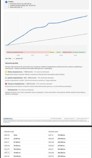 Pelēks Mercedes-Benz E 220 2019 Jonava, ar dzinēja tilpumu 1.95 L un nobraukumu 290 tūkst. km par 18500 €, foto 39 vietnē AUTOMOTO.COM.LV