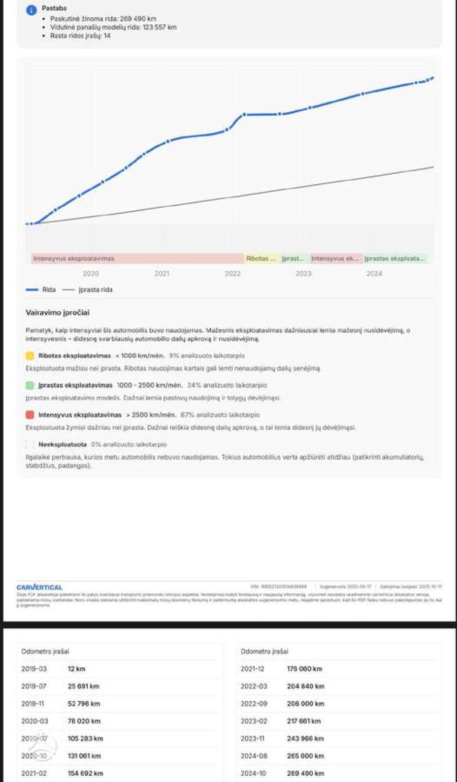 Pelēks Mercedes-Benz E 220 2019 Jonava, ar dzinēja tilpumu 1.95 L un nobraukumu 290 tūkst. km par 18500 €, foto 39 vietnē AUTOMOTO.COM.LV