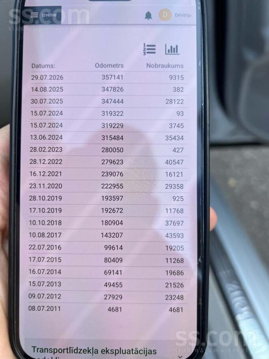 Серый Мерседес E 250 2009 в Даугавпилс, объемом двигателя 1.80 л и пробегом 358 тыс. км за 3400 €, фото 21 на AUTOMOTO.COM.LV