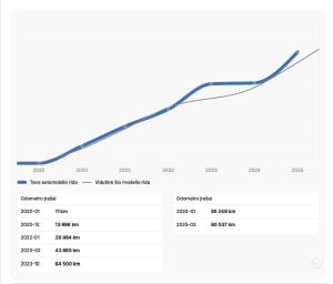 Серый Мерседес Е 300 2020 в Мариямполе, объемом двигателя 1.95 л и пробегом 96 тыс. км за 24999 €, фото 35 на AUTOMOTO.COM.LV