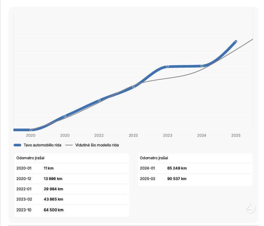 Серый Мерседес Е 300 2020 в Мариямполе, объемом двигателя 1.95 л и пробегом 96 тыс. км за 24999 €, фото 35 на AUTOMOTO.COM.LV