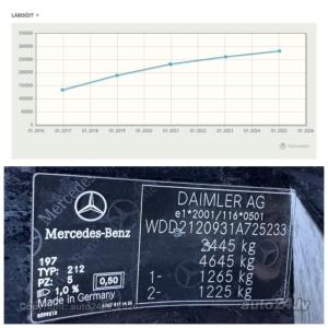 Черный Мерседес Е-Класс 2013 в Таллин, объемом двигателя 3.00 л и пробегом 280 тыс. км за 8950 €, фото 22 на AUTOMOTO.COM.LV