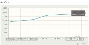 Серый Мерседес Е-Класс 2003 в Тарту, объемом двигателя 2.60 л и пробегом 290 тыс. км за 2599 €, фото 22 на AUTOMOTO.COM.LV