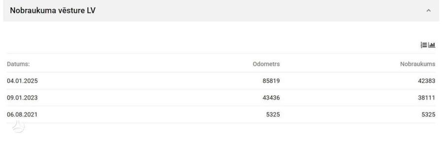 White Mercedes-Benz EQC 2021 in Riga, with an engine capacity of 0.00 L and mileage of 106 thousand km for 27900 €, photo 21 on AUTOMOTO.COM.LV