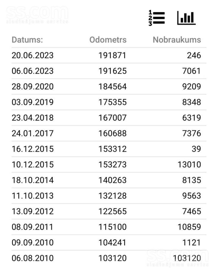 Mercedes-Benz g-400 2005 in Riga, with an engine capacity of 4.00 L and mileage of 195 thousand km for 26850 €, photo 26 on AUTOMOTO.COM.LV