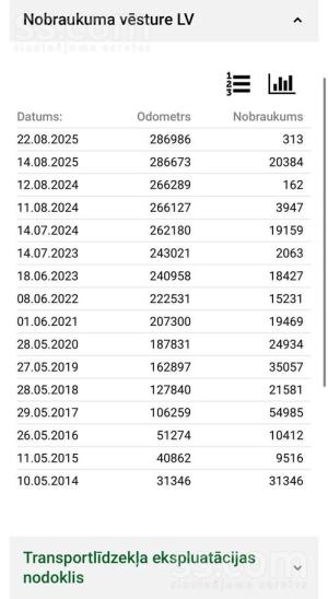 Black Mercedes-Benz GL 450 2011 in Riga, with an engine capacity of 4.70 L and mileage of 289 thousand km for 9950 €, photo 27 on AUTOMOTO.COM.LV