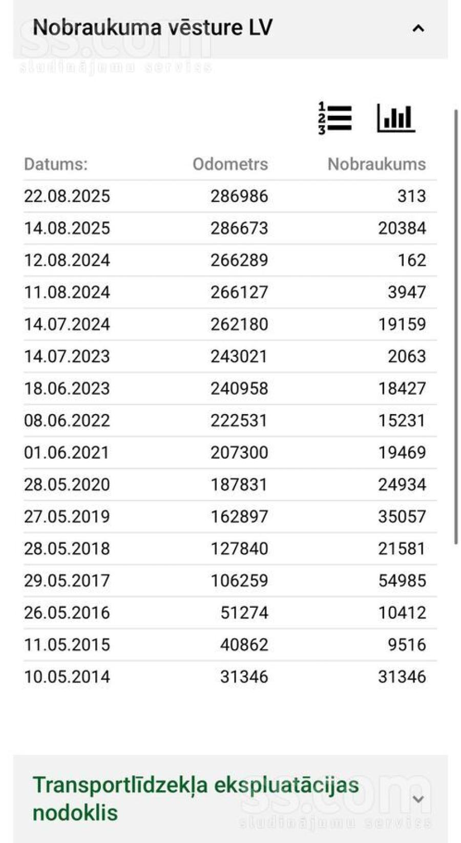 Black Mercedes-Benz GL 450 2011 in Riga, with an engine capacity of 4.70 L and mileage of 289 thousand km for 9950 €, photo 27 on AUTOMOTO.COM.LV