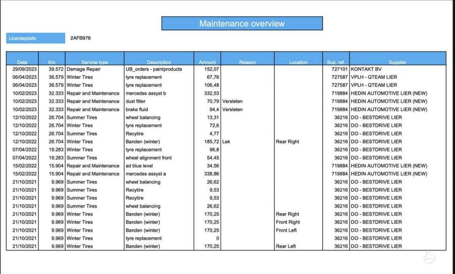 Черный Мерседес GLC 300 2021 в Шяуляй, объемом двигателя 1.95 л и пробегом 105 тыс. км за 33990 €, фото 36 на AUTOMOTO.COM.LV