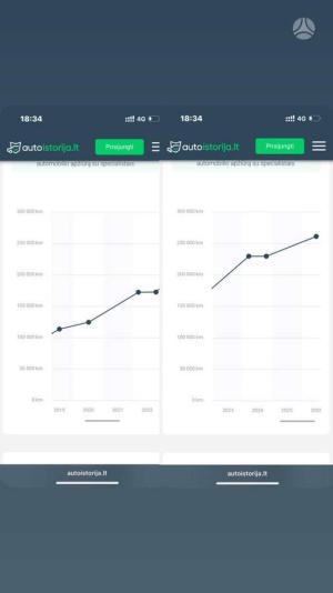 Синий Мерседес ГЛE 250 2016 в Каунас, объемом двигателя 2.20 л и пробегом 262 тыс. км за 17800 €, фото 5 на AUTOMOTO.COM.LV