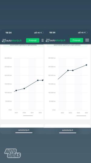Синий Мерседес ГЛE 250 2016 в Каунас, объемом двигателя 2.00 л и пробегом 262 тыс. км за 17400 €, фото 4 на AUTOMOTO.COM.LV