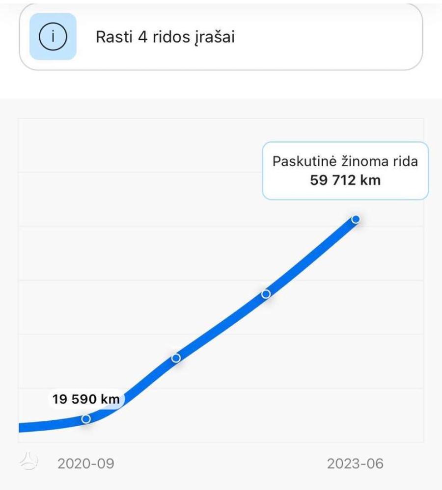 Melns Mercedes-Benz GLE 350 2019 Klaipėda, ar dzinēja tilpumu 2.93 L un nobraukumu 91 tūkst. km par 57900 €, foto 2 vietnē AUTOMOTO.COM.LV