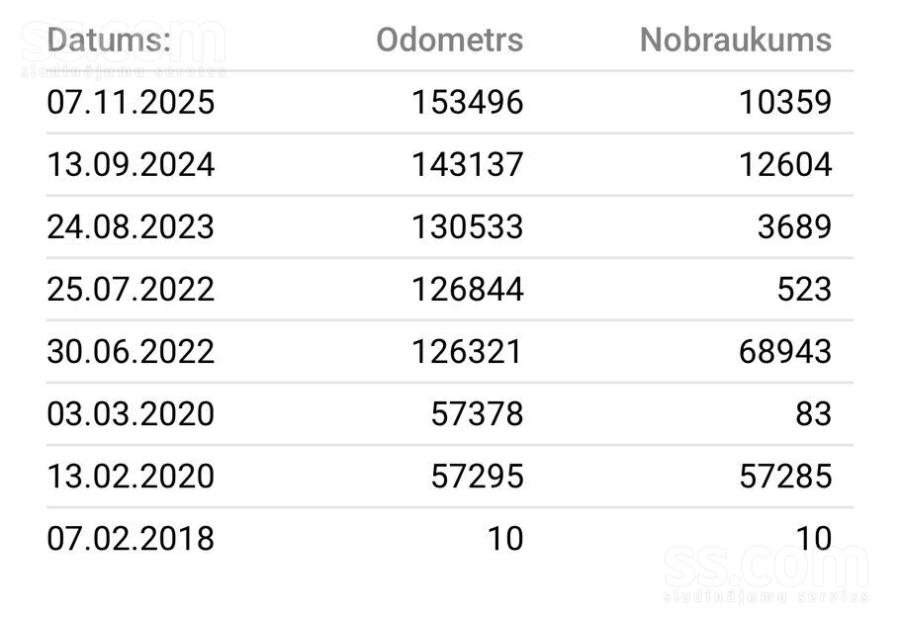 Мерседес GLE 43 AMG 2018 в Рига, объемом двигателя 3.00 л и пробегом 154 тыс. км за 26500 €, фото 27 на AUTOMOTO.COM.LV
