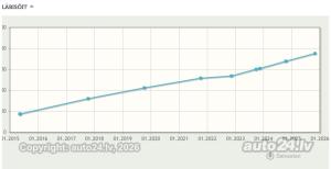 Черный Мерседес ГЛК-Класс 2010 в Тарту, объемом двигателя 2.10 л и пробегом 380 тыс. км за 6999 €, фото 20 на AUTOMOTO.COM.LV