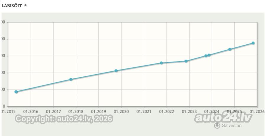 Черный Мерседес ГЛК-Класс 2010 в Тарту, объемом двигателя 2.10 л и пробегом 380 тыс. км за 6999 €, фото 20 на AUTOMOTO.COM.LV