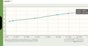 Серый Мерседес ГЛК-Класс 2011 в Тарту, объемом двигателя 2.10 л и пробегом 292 тыс. км за 6999 €, фото 20 на AUTOMOTO.COM.LV