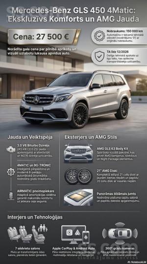 Мерседес GLS 450 2017 в Рига, объемом двигателя 3.00 л и пробегом 155 тыс. км за 26950 €, фото 22 на AUTOMOTO.COM.LV