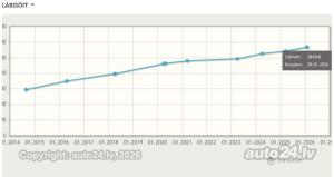 Black Mercedes-Benz M-Class 2008 in Tartu, with an engine capacity of 3.00 L and mileage of 284 thousand km for 7799 €, photo 17 on AUTOMOTO.COM.LV