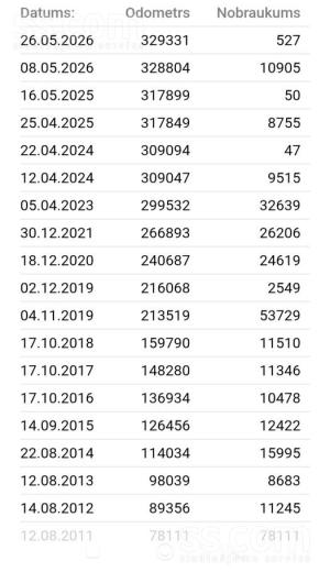 Черный Мерседес МЛ 280 2007 в Даугавпилс, объемом двигателя 3.00 л и пробегом 330 тыс. км за 5700 €, фото 8 на AUTOMOTO.COM.LV