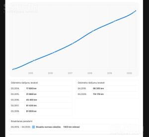 Черный Мерседес МЛ 350 2013 в Даугавпилс, объемом двигателя 3.00 л и пробегом 247 тыс. км за 13250 €, фото 19 на AUTOMOTO.COM.LV
