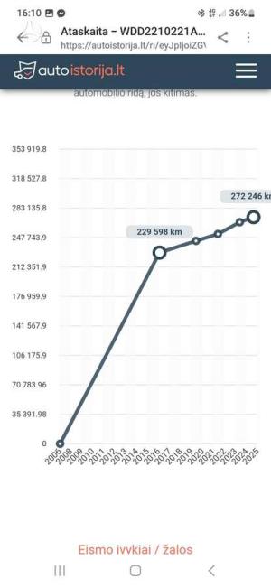 Черный Мерседес С 320 2007 в Вильнюс, объемом двигателя 3.00 л и пробегом 300 тыс. км за 6900 €, фото 22 на AUTOMOTO.COM.LV