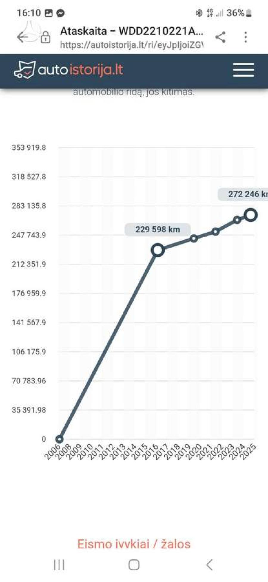 Черный Мерседес С 320 2007 в Вильнюс, объемом двигателя 3.00 л и пробегом 300 тыс. км за 6900 €, фото 22 на AUTOMOTO.COM.LV