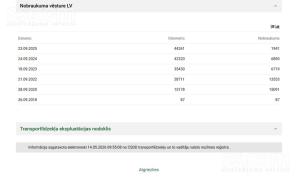 Черный Мерседес С 500 2018 в Рига, объемом двигателя 4.70 л и пробегом 45 тыс. км за 69900 €, фото 11 на AUTOMOTO.COM.LV