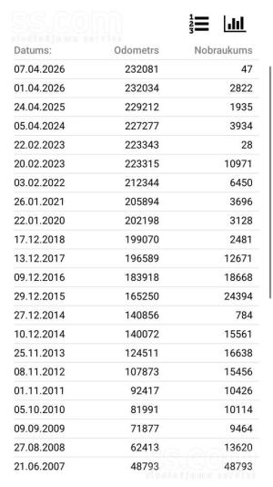 Зеленый Мерседес СЛК 200 2005 в Рига, объемом двигателя 1.80 л и пробегом 232 тыс. км за 6950 €, фото 24 на AUTOMOTO.COM.LV