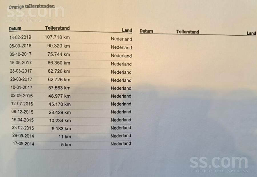 Balts Mercedes-Benz Sprinter 2014 Rīga, ar dzinēja tilpumu 2.20 L un nobraukumu 0 tūkst. km par 17545 €, foto 33 vietnē AUTOMOTO.COM.LV
