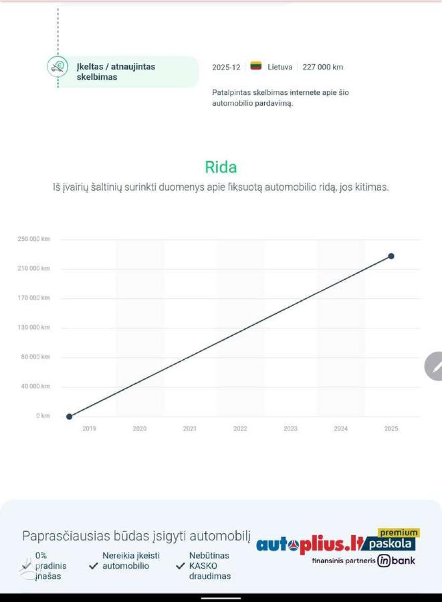 Белый Мерседес Спринтер 2019 в Таураге, объемом двигателя 2.14 л и пробегом 227 тыс. км за 16900 €, фото 22 на AUTOMOTO.COM.LV