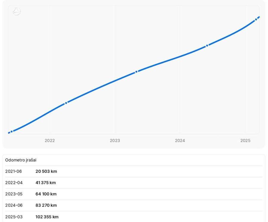 White Mercedes-Benz Sprinter 2020 in Vilnius, with an engine capacity of 2.14 L and mileage of 108 thousand km for 24500 €, photo 26 on AUTOMOTO.COM.LV