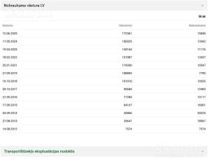 Белый Мерседес Спринтер 2012 в Салдус, объемом двигателя 2.20 л и пробегом 172 тыс. км за 11500 €, фото 11 на AUTOMOTO.COM.LV