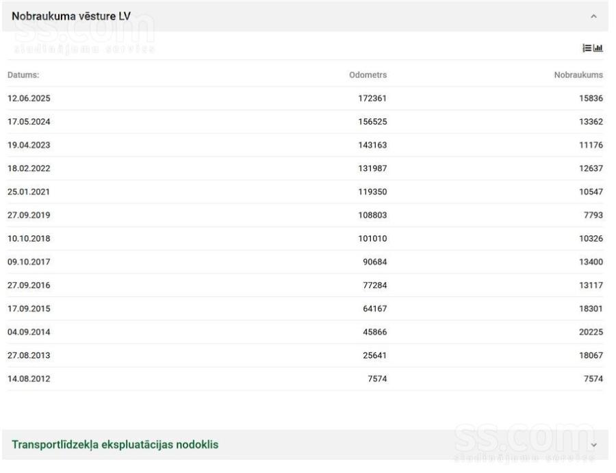 Белый Мерседес Спринтер 2012 в Салдус, объемом двигателя 2.20 л и пробегом 172 тыс. км за 11500 €, фото 11 на AUTOMOTO.COM.LV